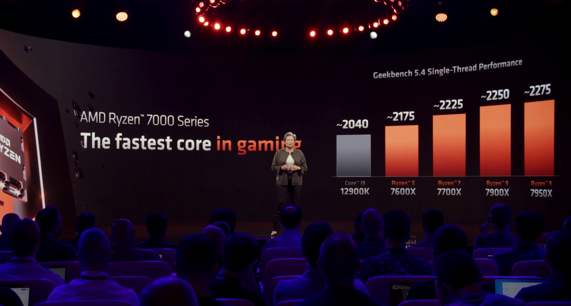 Presentación Oficial AMD Ryzen 7000 - SoloGamer