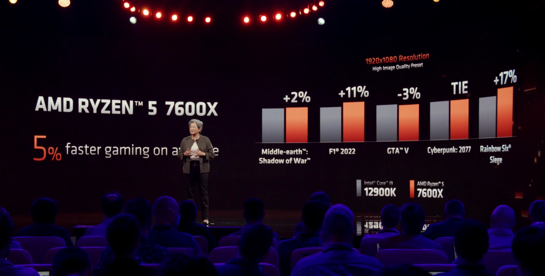 Presentación Oficial AMD Ryzen 7000 - SoloGamer