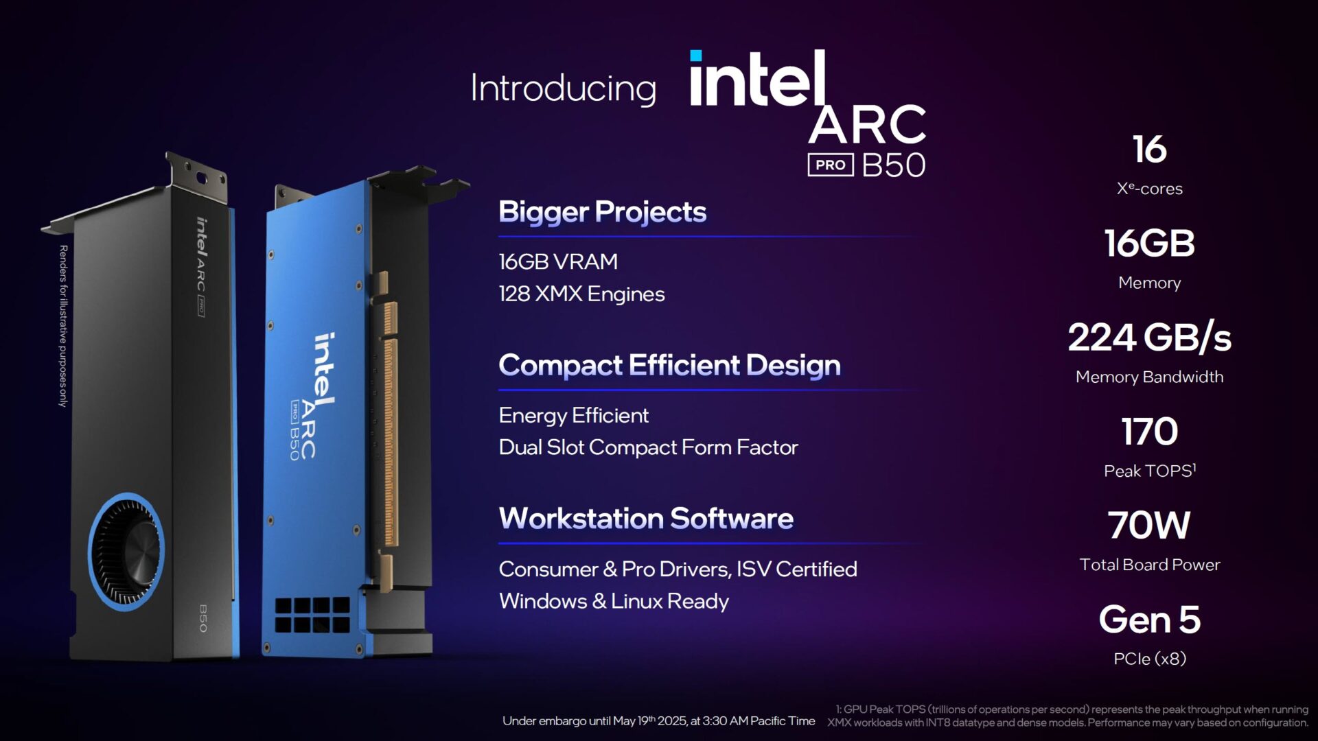 Intel lanza las GPU Arc Pro B60 y B50 “Battlemage” #COMPUTEX2025 ...